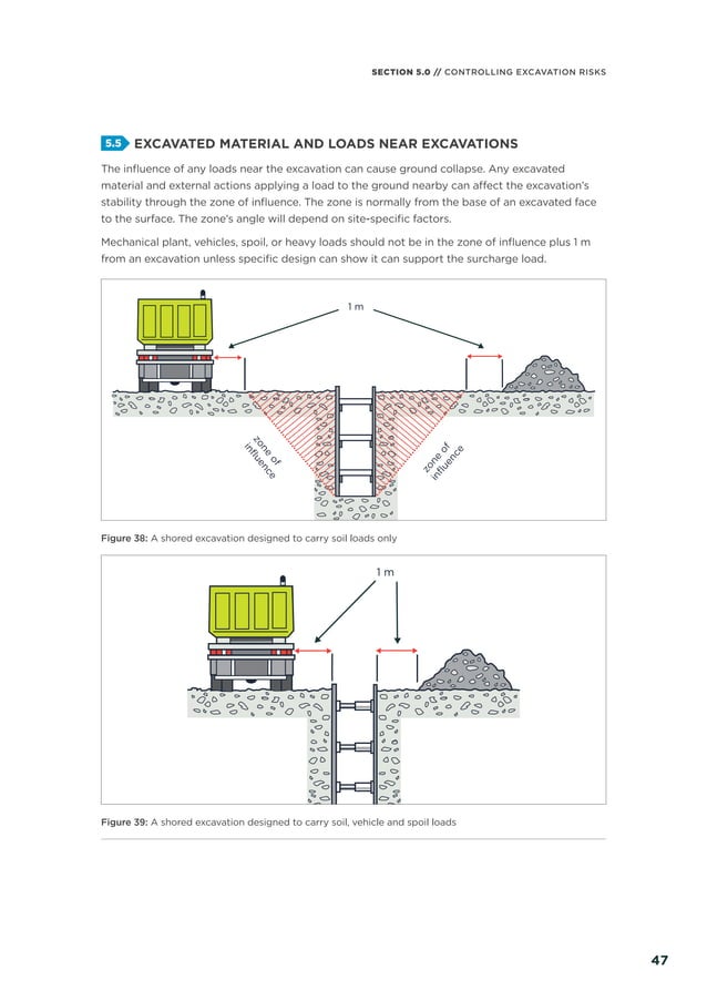 Wks 4-excavations-excavation-safety-guide | PDF Wks 4-excavations-excavation-safety-guide | PDF