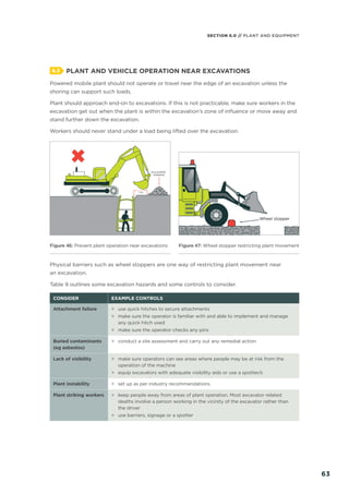 Wks 4-excavations-excavation-safety-guide | PDF