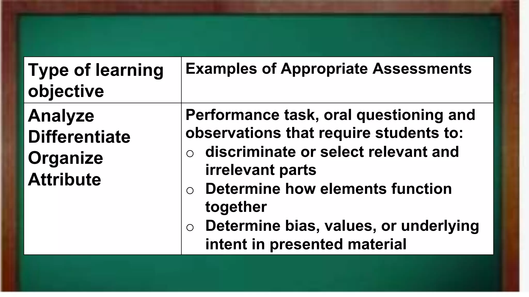 WKS 1 Identifying Test Objectives.pptx