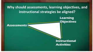 WKS 1 Identifying Test Objectives.pptx