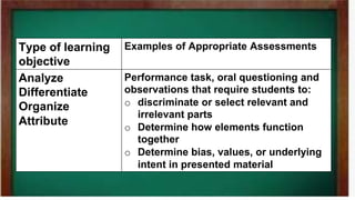 WKS 1 Identifying Test Objectives.pptx