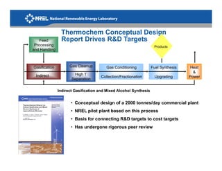 NREL Biomass and Biofuels Experience | PDF