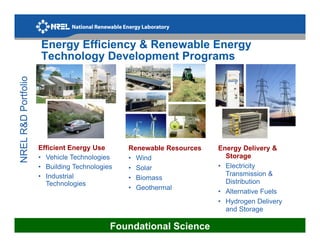 NREL Biomass and Biofuels Experience | PDF | Chemistry | Science