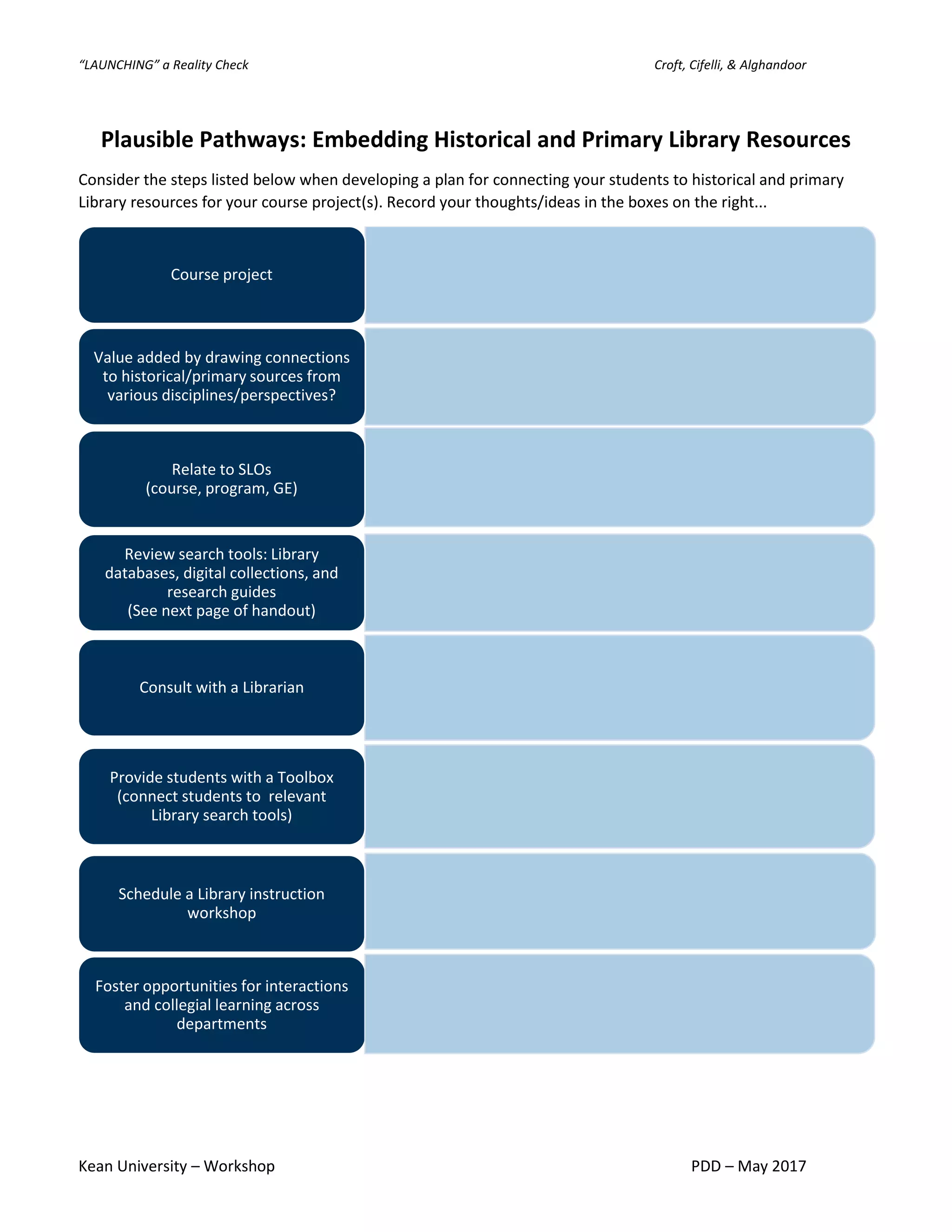 Transdisciplinary Learning (Handout) | PDF