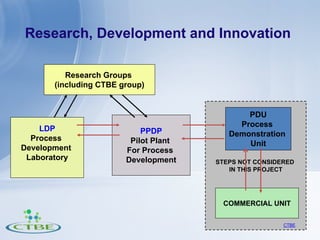 Pilot Plant for Process Development - PPDP | PDF