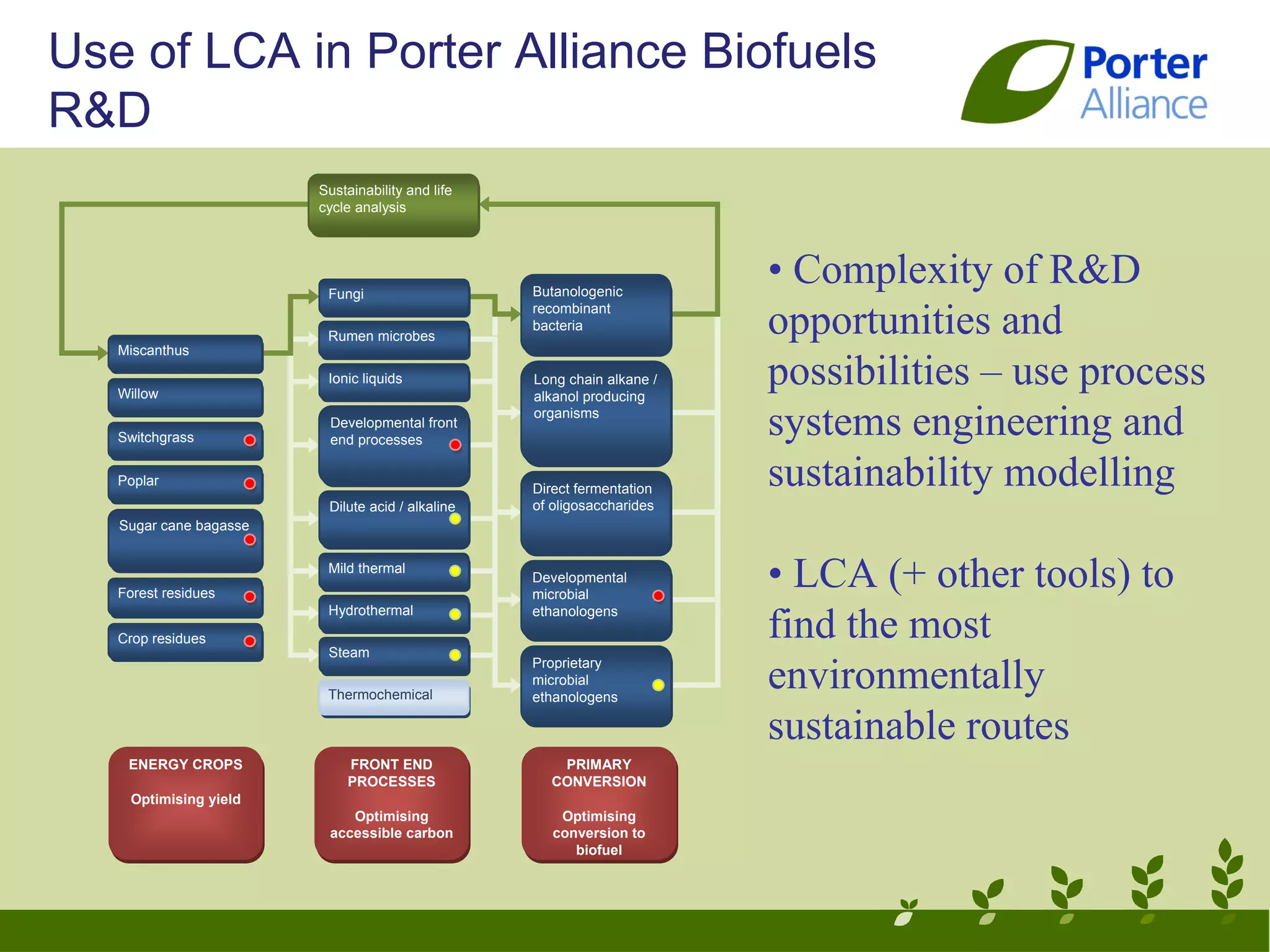 Biofuels and Biomaterial Research in the Porter Alliance | PDF