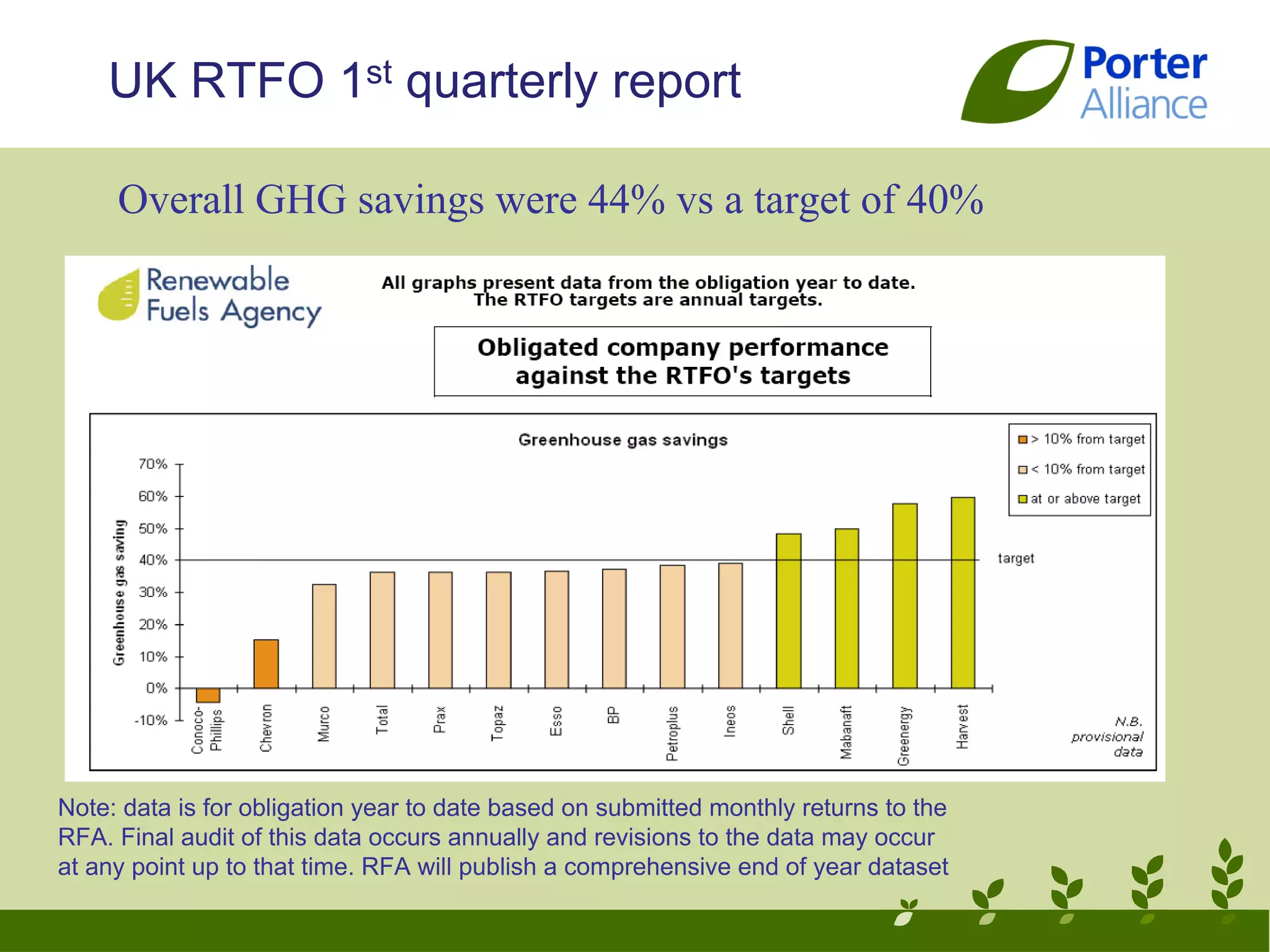 Biofuels and Biomaterial Research in the Porter Alliance | PDF