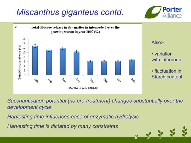 Biofuels and Biomaterial Research in the Porter Alliance | PPT