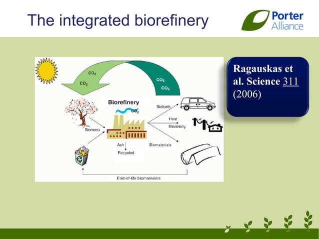 Biofuels and Biomaterial Research in the Porter Alliance | PPT