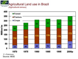 Brazilian Land Use Model and Application for Ethanol Impacts | PDF