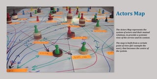 service design tools (DESIS workshop) | PPT