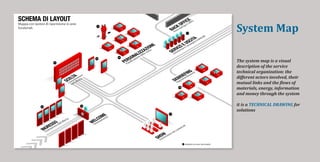 service design tools (DESIS workshop) | PPT