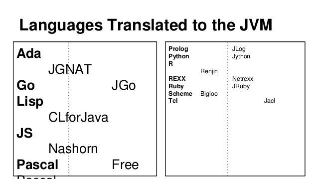 Introduction To Jvm Languages And Fantom Very Brief 