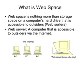 wku_web_space.ppt