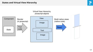 React native introduction (Mobile Warsaw) | PPT