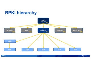IDNOG 6: RQC and RPKI | PPT