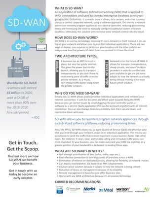 SD-WAN | PDF
