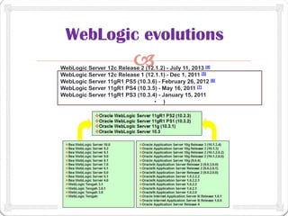 WebLogic Administration course outline | PPTX | Web Development | Internet