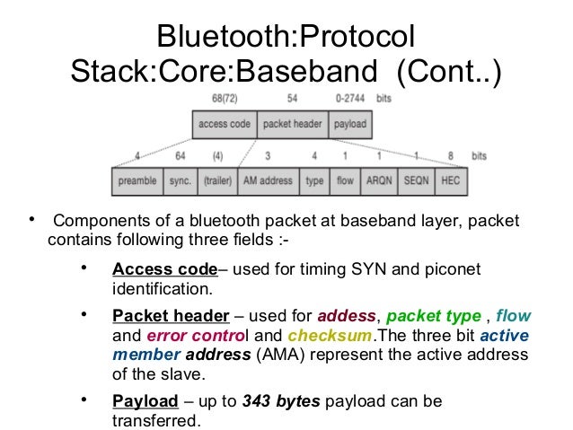 WLAN - IEEE 802.11