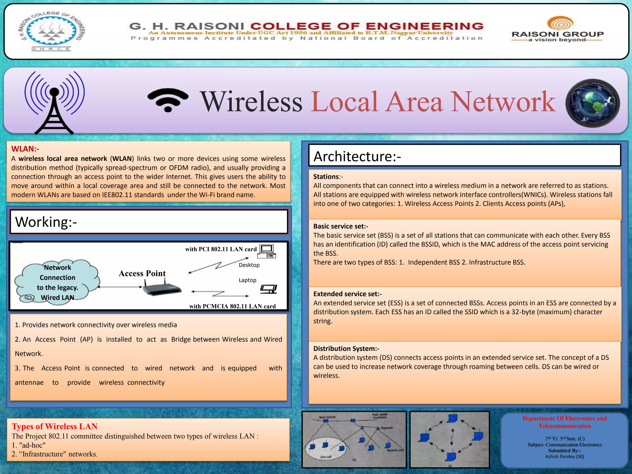 Wireless LAN Poster | PPT
