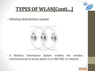 WLAN | PPTX