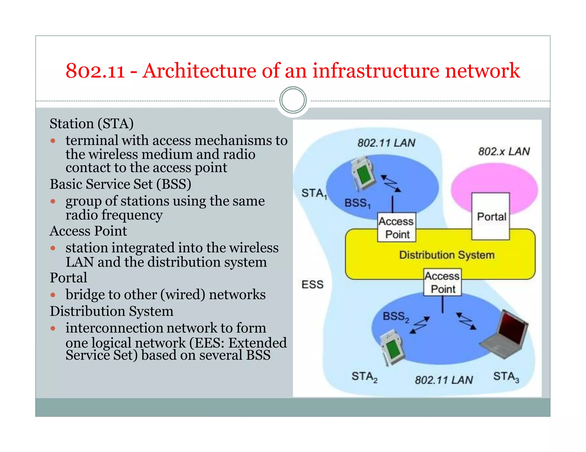 Wlan 1 intro | PPTX | Computer Networking | Computing