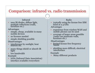 Wlan 1 intro | PPTX | Computer Networking | Computing