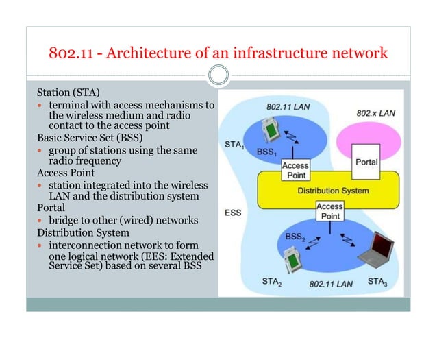 Wlan 1 intro | PPTX | Computer Networking | Computing