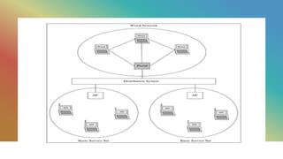 WLAN AND NETWORK ARCHITECTURE.pptx