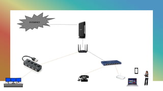 WLAN AND NETWORK ARCHITECTURE.pptx