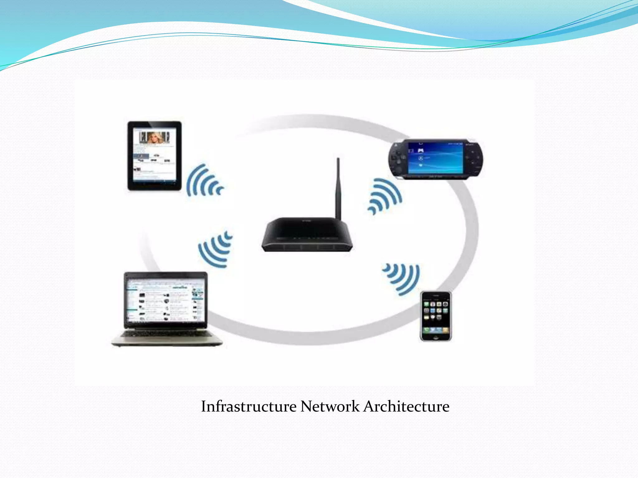 Wlan architecture | PPTX