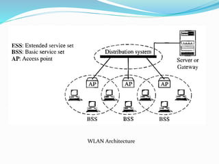 Wlan architecture | PPTX