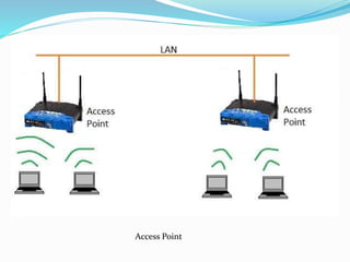 Wlan architecture | PPTX