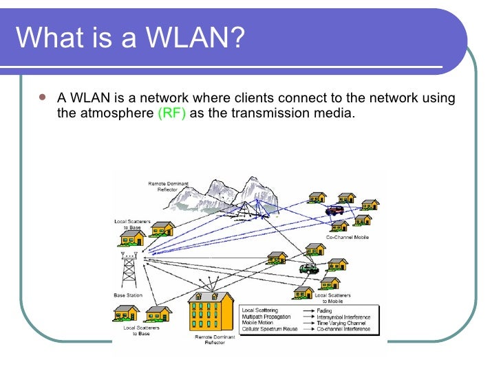 Wlan Basics