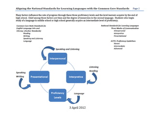 WL and CCSS Literacy | PPT