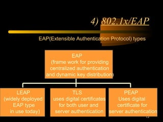Wlan networking and security | PPT | Information and Network Security ...