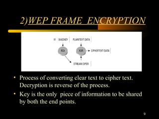 Wlan networking and security | PPT