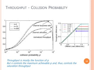 Performance Analysis on 802.11