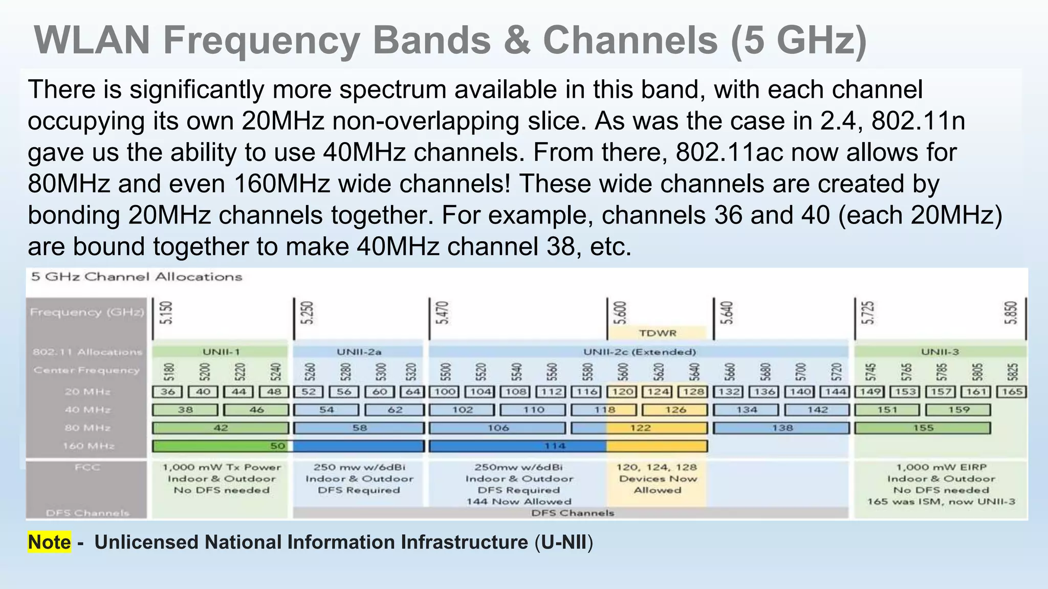 WLAN(802.11AX - WI-FI 6) Evolution, frequency band, channels & use ...