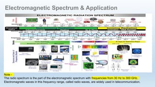WLAN(802.11AX - WI-FI 6) Evolution, frequency band, channels & use ...