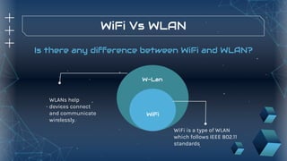 W-LANs (Wire less Local Area Networks) | PPT