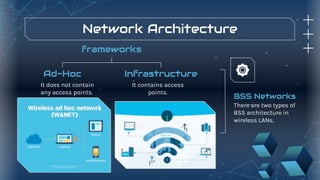 W-LANs (Wire less Local Area Networks) | PPT
