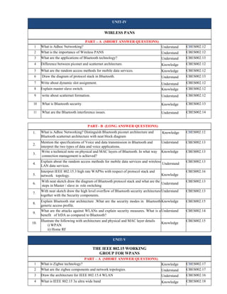 WLANS AND PANS QUESTION BANK.pdf
