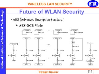 Wlan security | PPT