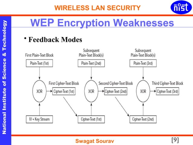 Wlan security | PPT | Computer Networking | Computing