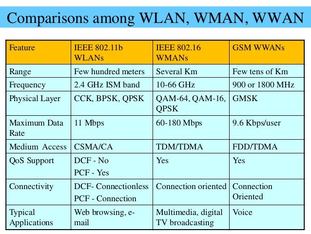 Wlan wireless network