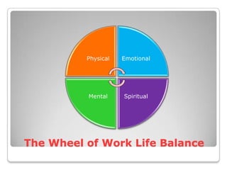 Worklife balance english | PPTX