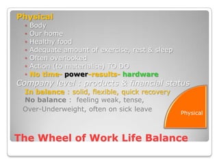 Worklife balance english | PPTX