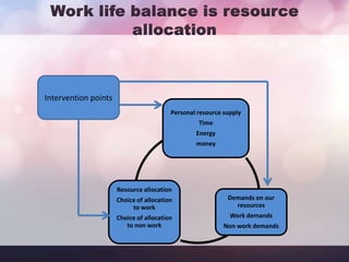 Work Life Balance | PPTX