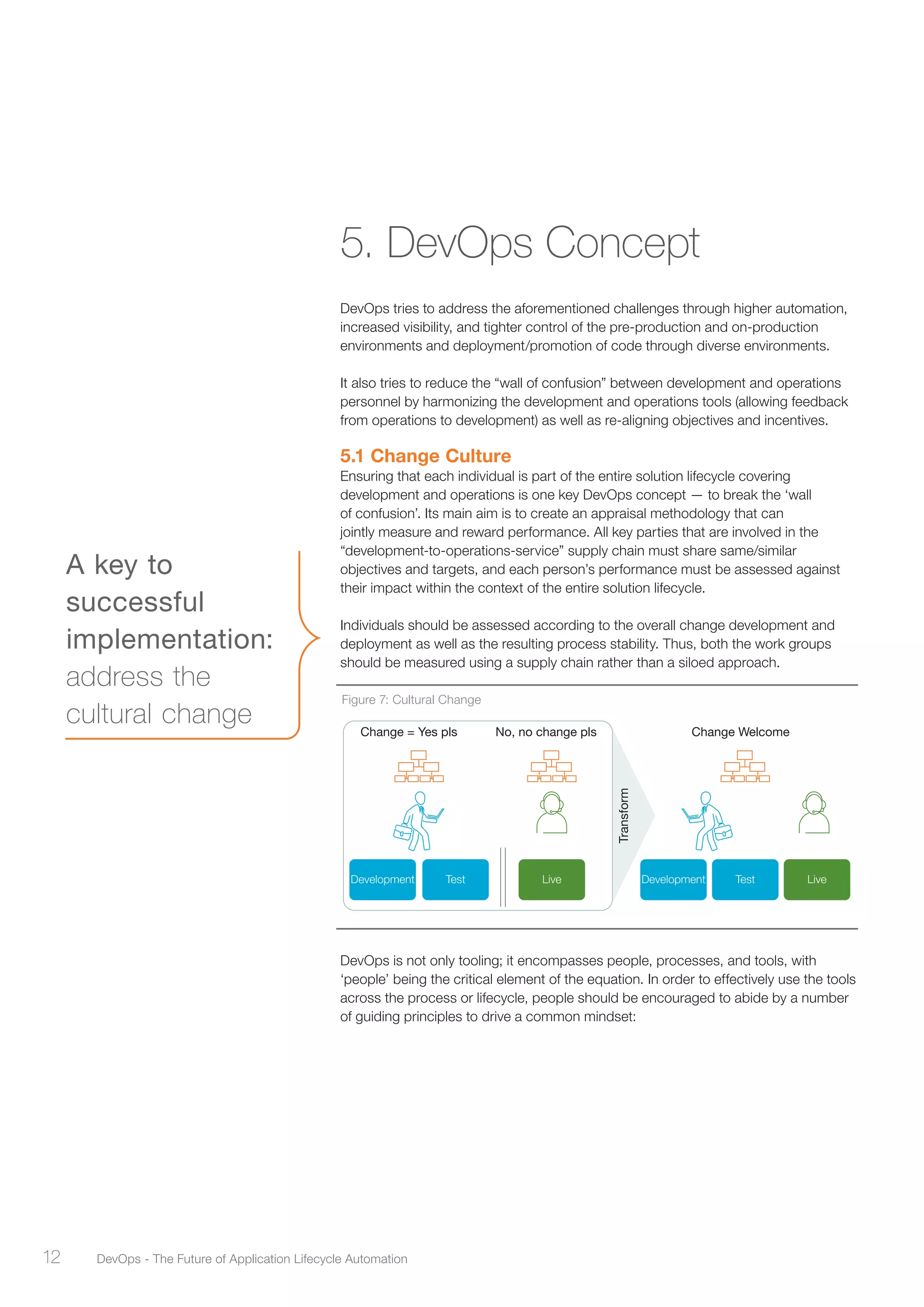 Devops The Future Of Application Lifecycle Automation Pdf
